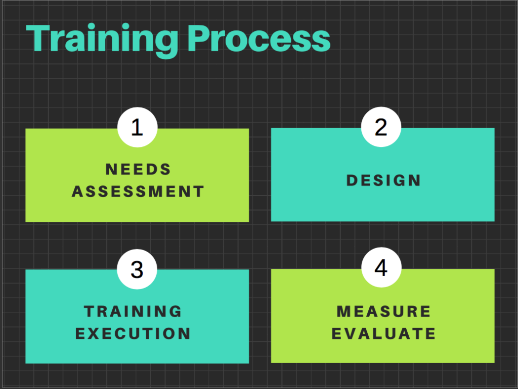 Live Training | Full Potential Training