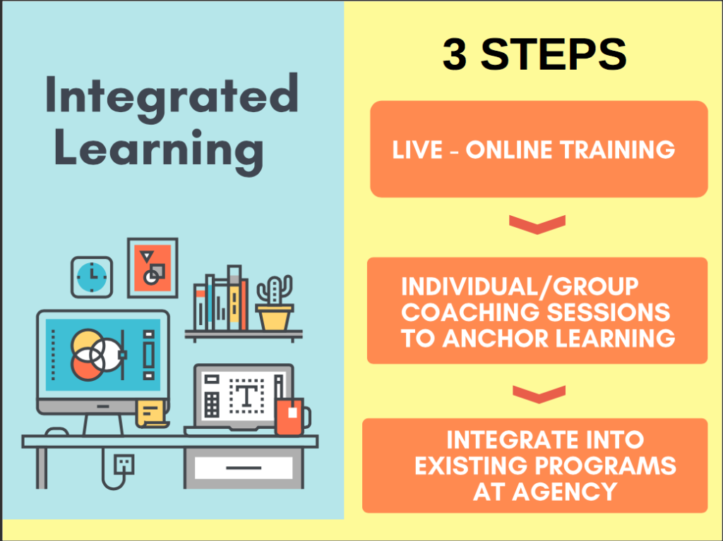 Live Training | Full Potential Training
